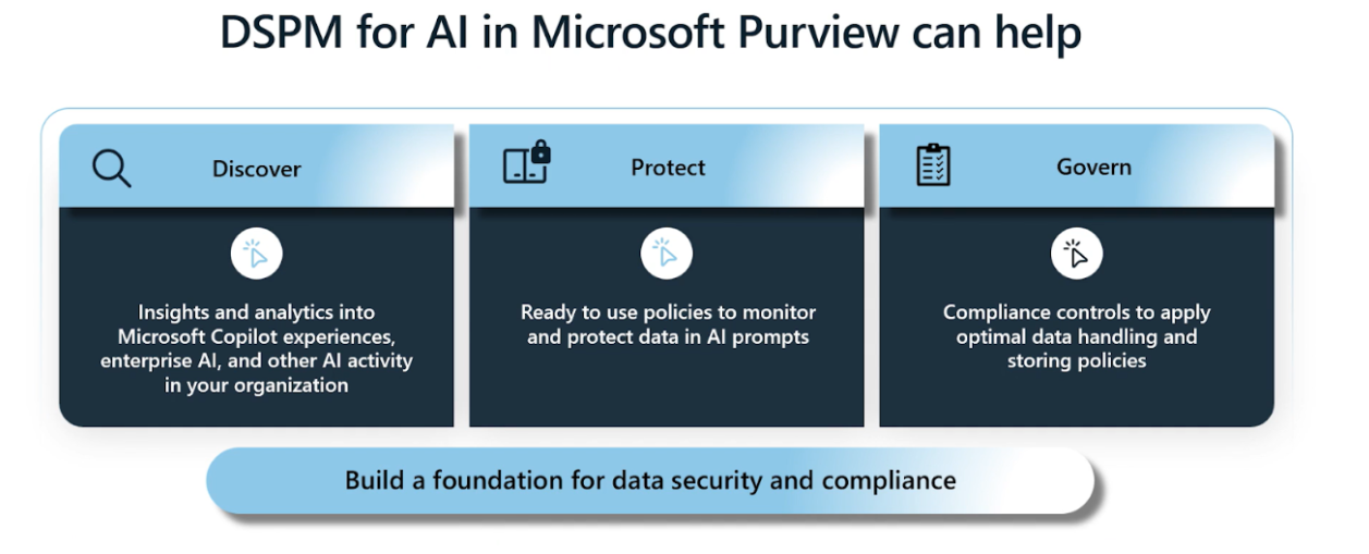 Introducing Microsoft Purview DSPM for AI — Securing the Intelligence ...